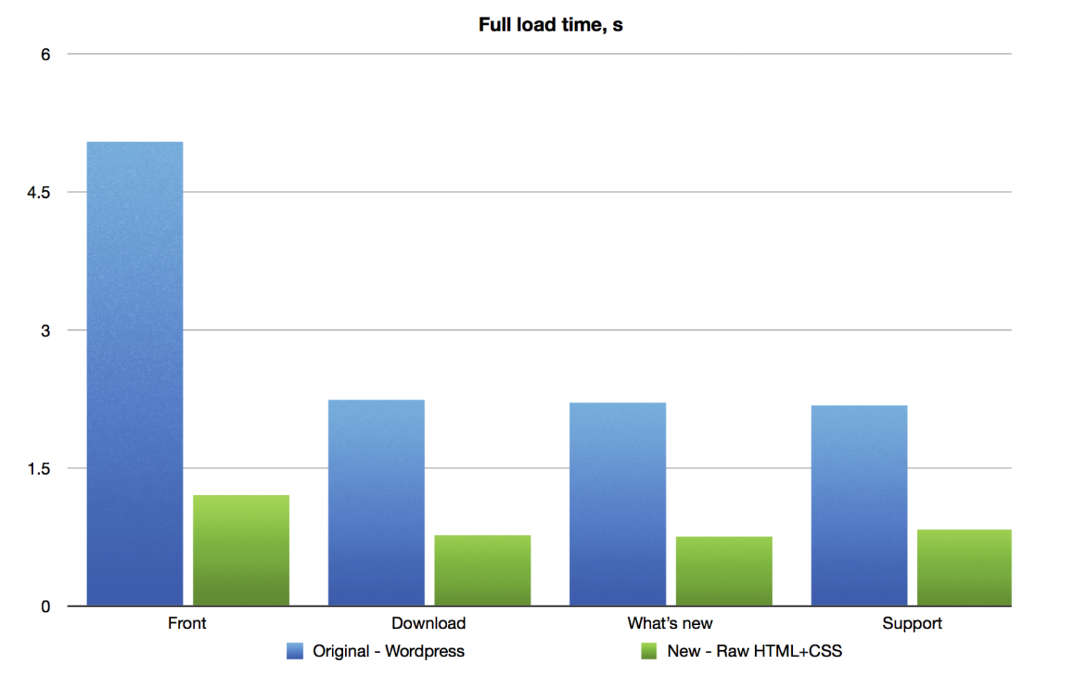 Michael Kazakov's quiet corner – Software Development, C++, Tech Rant